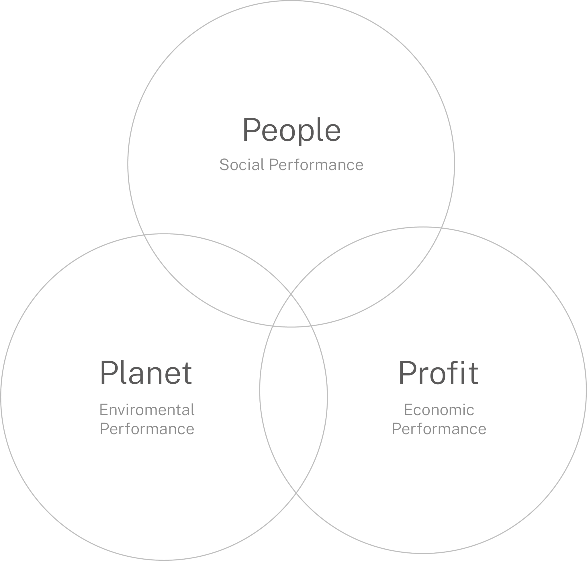 Investor Relations - BOS